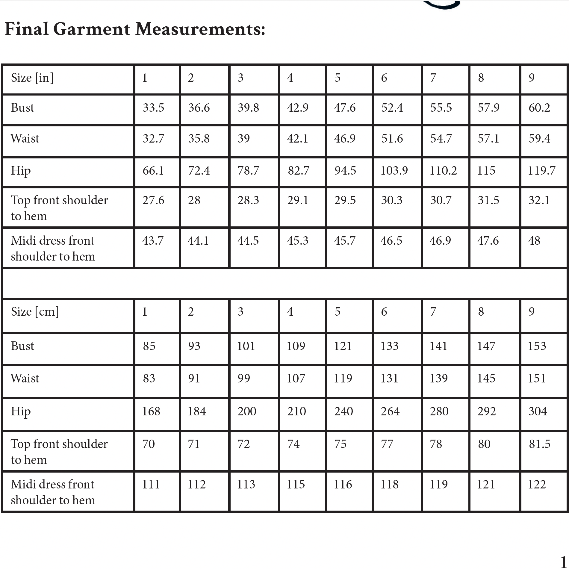 Sewing patterns by Masin • CLOUD DRESS • PDF Pattern • Pattern Scissors ...